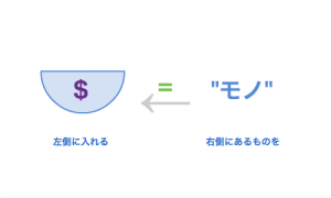 [連載]WordPressでWebサービスを作る方法（1:PHPとは） | Stocker.jp / diary