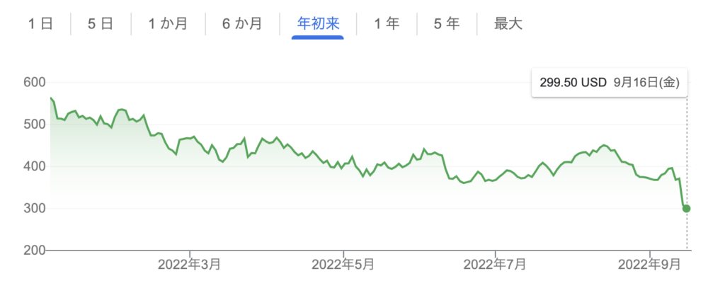 AdobeのFigma買収とAdobe XDのこれから | Stocker.jp / diary