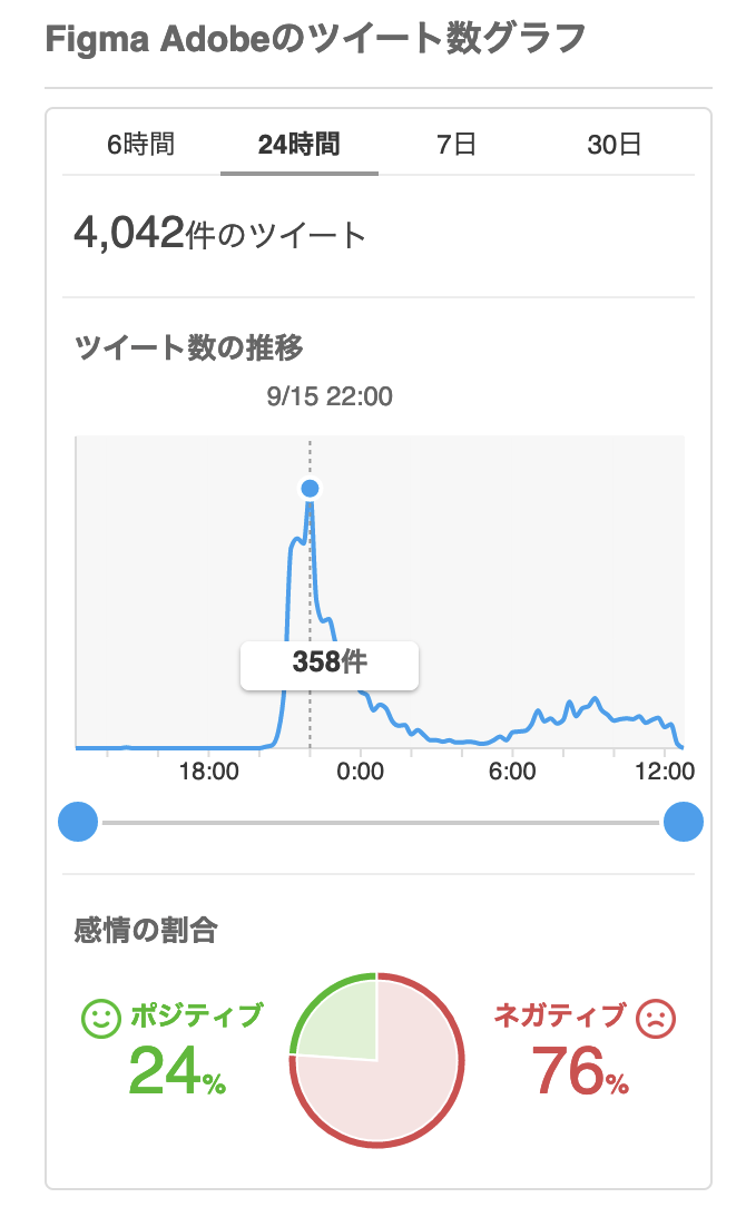 AdobeのFigma買収とAdobe XDのこれから | Stocker.jp / diary