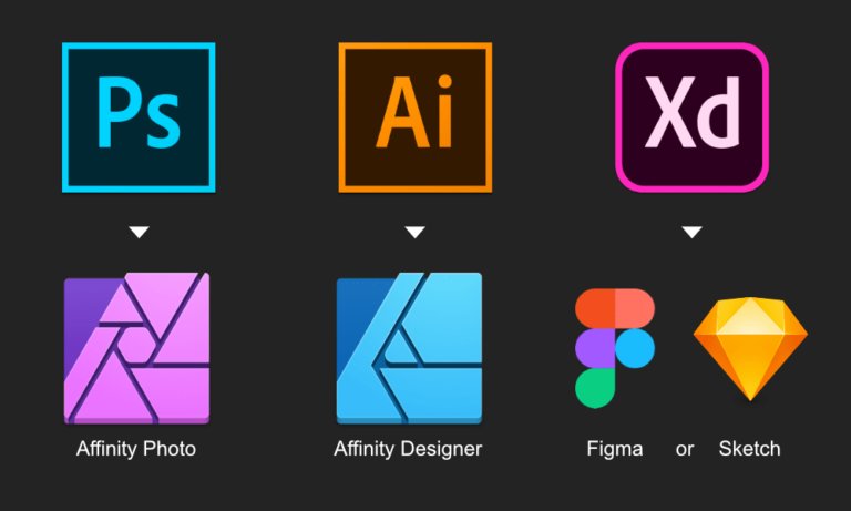 PhotoshopとIllustratorのほぼ全機能を搭載したAdobe XD並みに軽いプロトタイピングツールが発売 | Stocker.jp / diary