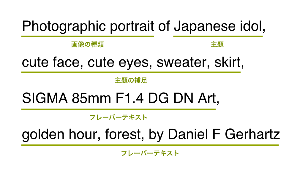 AI描画ソフト「Stable Diffusion」はWeb制作の役に立つか？ | Stocker.jp / diary