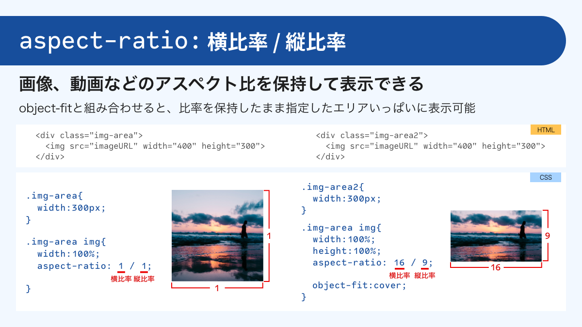 画像で分かる、新しいCSS | Stocker.jp / diary