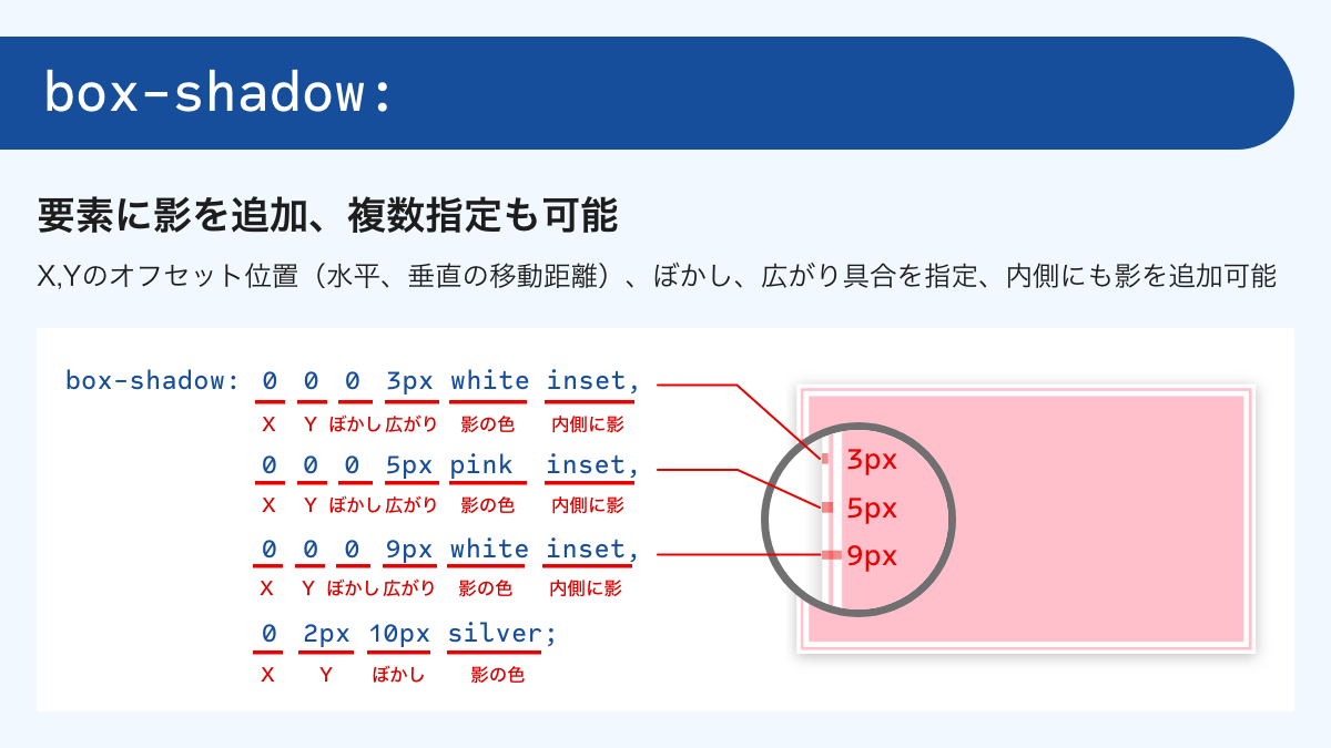 画像で分かる、新しいCSS | Stocker.jp / diary