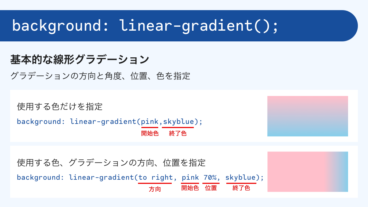 画像で分かる、新しいCSS | Stocker.jp / diary