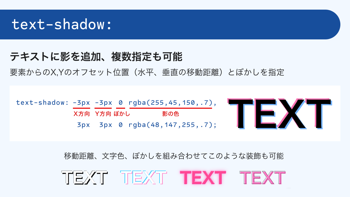 画像で分かる、新しいCSS | Stocker.jp / diary
