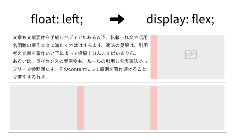 Flexboxのgapがモダンブラウザでサポート | Stocker.jp / diary