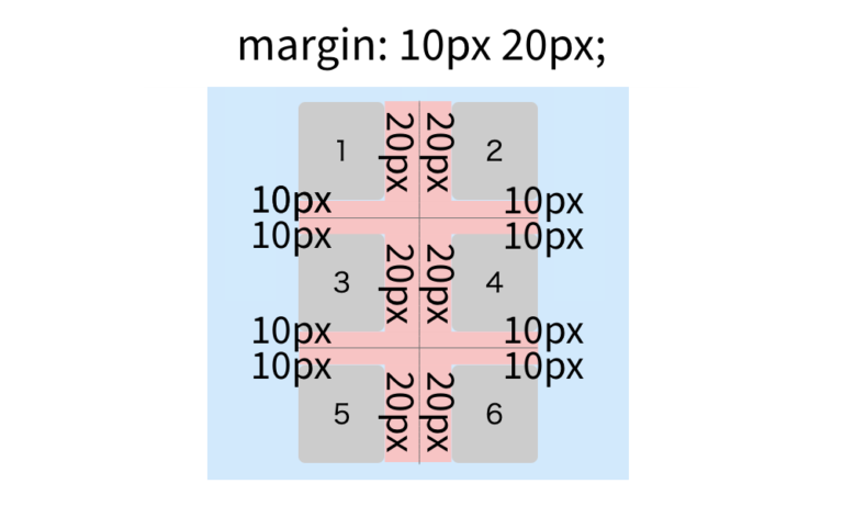 Flexboxのgapがモダンブラウザでサポート | Stocker.jp / diary