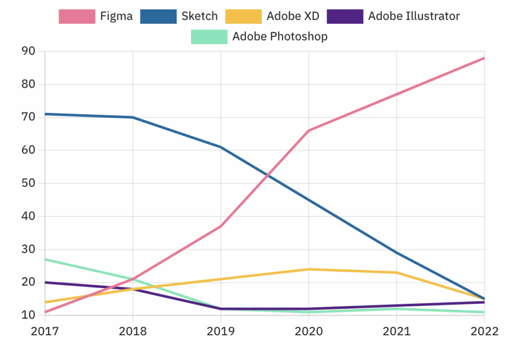 Adobe XDは利用できなくなるのか、Adobeに問い合わせました | Stocker.jp / diary