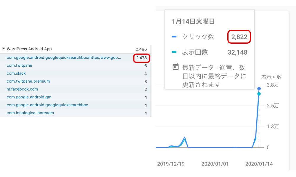 WordPressの「サイト統計情報」に現れる「WordPress Android App」の正体 | Stocker.jp / diary